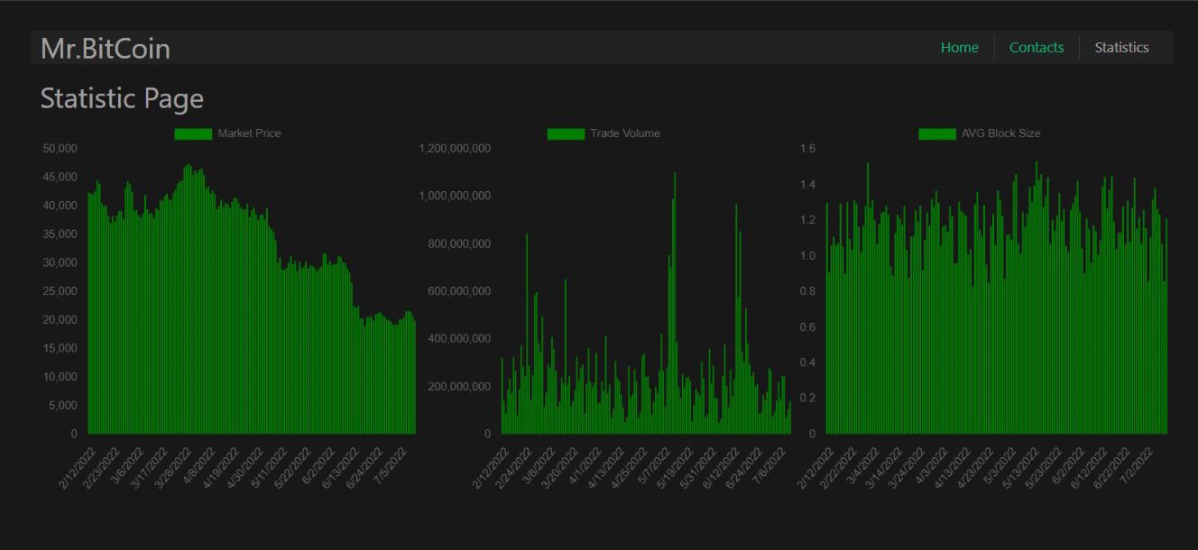 CarmelYona - portfolio